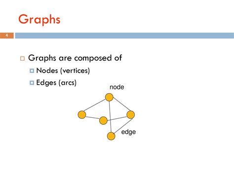 CC 215 Data Structures Graph Terminology - ppt download