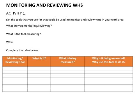 Solved MONITORING AND REVIEWING WHS ACTIVITY 1 List The Chegg Com