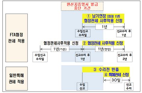 원산지증명서 없이 Fta 특혜 통관 허용된다 아주경제