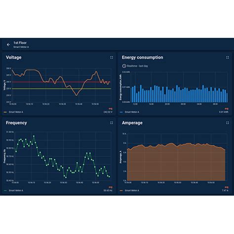 Smart Energy Monitoring System At Latest Price In Gurugram Haryana