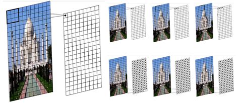 Deep Learning — Part 6 Convolutional Neural Network Cnn By Manoj