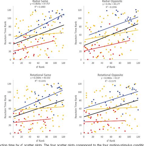 Figure 1 From Superior Visual Timing Sensitivity In Auditory But Not Visual World Class Drum
