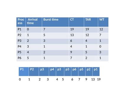 Operating System Scheduling Concept Lec2 Ppt