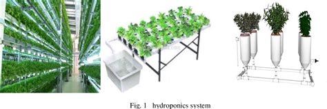 Figure 1 From Automated Hydroponic System Using Psoc4 Prototyping Kit