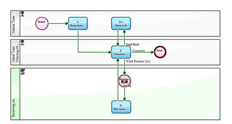 workflow sample revision control of internal documents on workflow