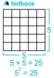 Perfect Squares Formula List Methods And Solved Examples
