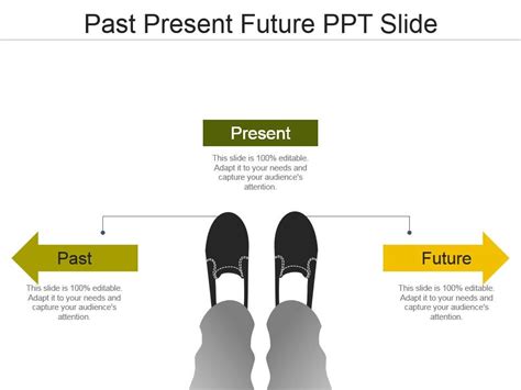 Past Present Future Ppt Slide Powerpoint Design Template Sample Presentation Ppt