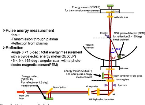 Figure 12 From Development Of Laser Produced Tin Plasma Based Euv Light