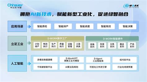 中之杰智能智造热潮 德沃克obf智能工厂创新出圈新能源资讯新能源网