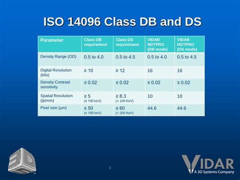 Pdf Iso 14096 Class Db And Ds Vidar Systems Corporation Ndt Ds Dbpdf · 1 Iso 14096 Class Db