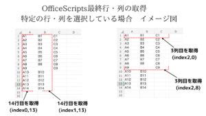 OfficeScripts 最終行と列の取得方法ほしコラム