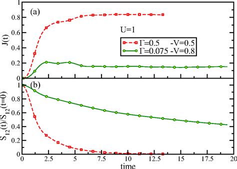 This Figure Illustrates The Effect Of A Finite And Large Γ In Regime B V Download Scientific