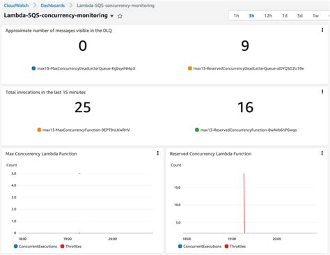 Giới Thiệu Về Maximum Concurrency Của Các Hàm Aws Lambda Khi Sử Dụng