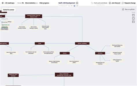 A Cool Guide To Learning Ios Development Hopefully This Helps You Guys Out Link To Full