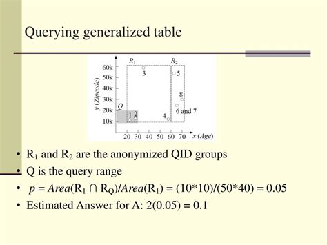 Ppt Anonymization Algorithms Other Techniques Metrics And