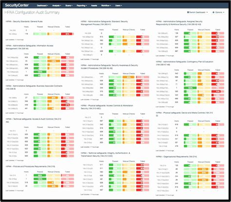 Network Risk Assessment Template Luxury Audit Summary Template Masir Example Network Security