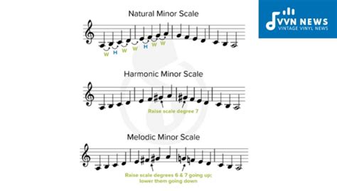 What Are The Three Types Of Minor Scale [explained]