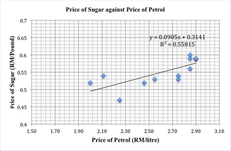 Quantitative Technique E Portfolio