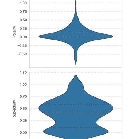 daily tweet counts related to chatgpt and gptzero download scientific