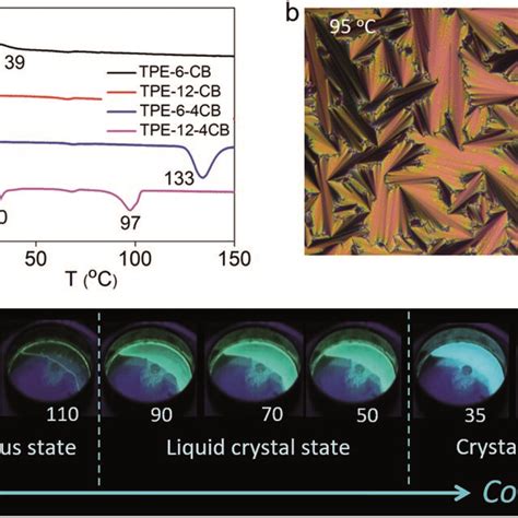A Dsc Traces Of Tpe 6 Cb Tpe 12 Cb Tpe 6 4cb And Tpe 12 4cb