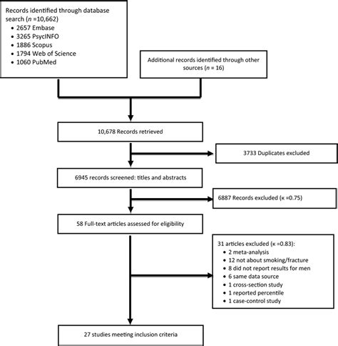 Study Selection For Meta Analysis Download Scientific Diagram