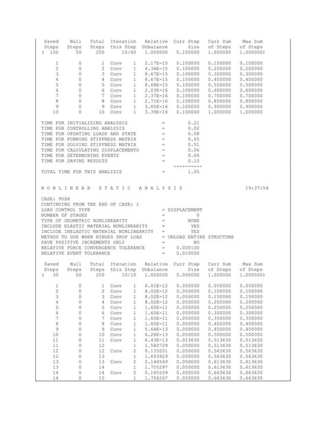 Pushover Analysis Of Simply Support Steel Section Beam Based On Plastic Hinge Concept In Matlab