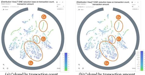 Figure 1 From A Visual Analytic System For Exploring Consumer Clusters