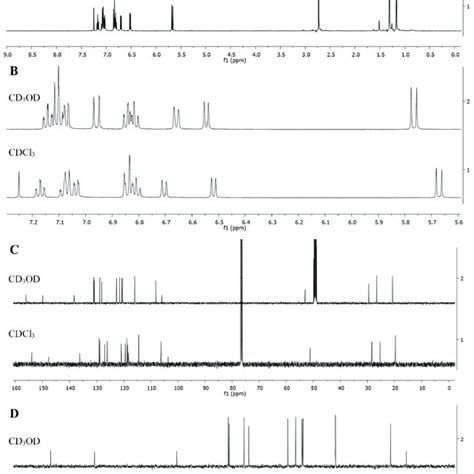 Classic 5 Substituted Indoline Spiropyran Synthesis Pathway A Do Not Download Scientific