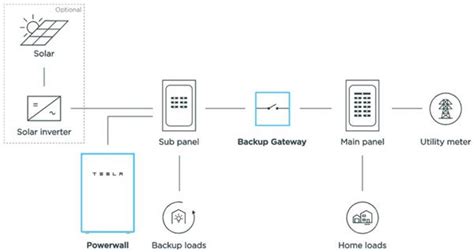 Tesla Powerwall Wiring Diagram