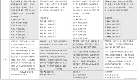 网络安全事件应急演练方案网络安全应急演练 Csdn博客