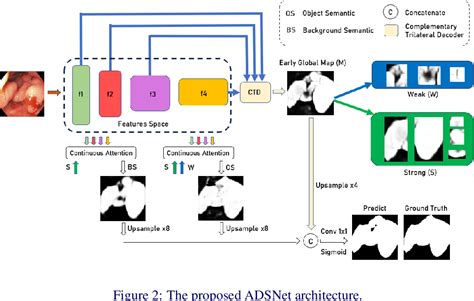 Figure 2 From Adaptation Of Distinct Semantics For Uncertain Areas In