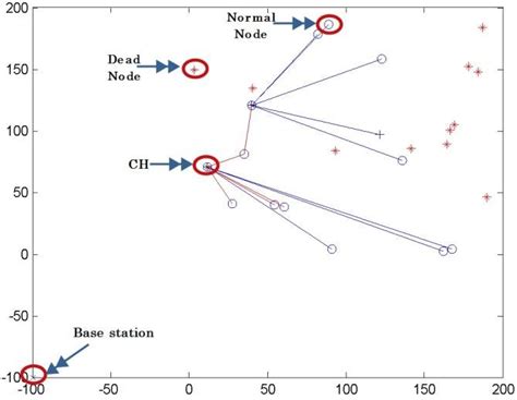 ecms for gateway selection fig 9 shows the scenario for gateway