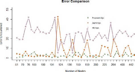 figure 1 from an improvement to the 2 opt heuristic algorithm for