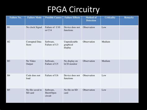Reliability And Safety Analysis Ppt Download