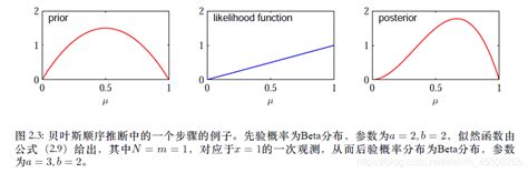 Prml 21 二元变量 阿里云开发者社区