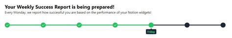 New Feature Weekly Success Report Notionplus Blog Rich Notion Widgets