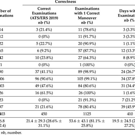 Differences Of Forced Vital Capacity Fvc Values Between Two Control Download Scientific
