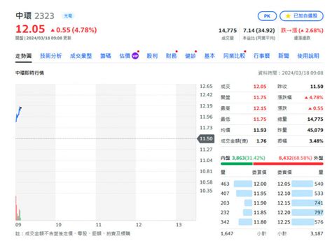 焦點股》中環：高殖利率概念 買單湧入 自由財經