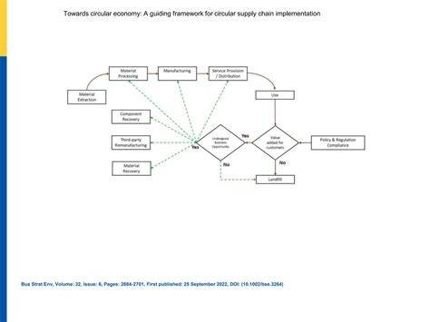 Material Manufacturing Unit Analysis Ppt Ppt