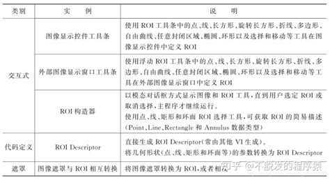 LabVIEW感兴趣区域分析实战篇1 知乎