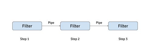 This Is My Architecture Pipeline Architecture By Amit Auti Medium