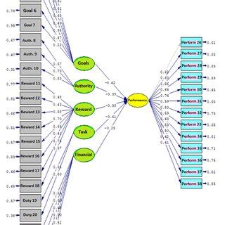 T Statistics For Model Coefficient Download Scientific Diagram