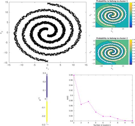 Kernel Spectral Clustering And Applications Paper And Code Catalyzex