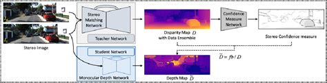 Figure 1 From Minimizing The Effect Of Noise And Limited Dataset Size