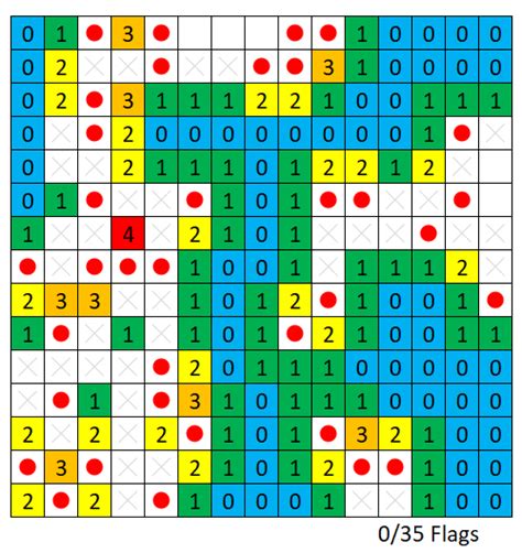 Logical Deduction The Minesweeper Puzzle That Might Stump People