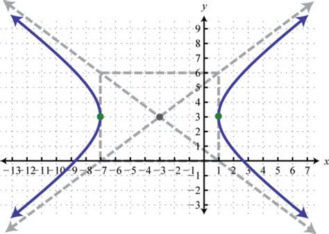 How To Write An Equation From A Hyperbola Graph Tessshebaylo