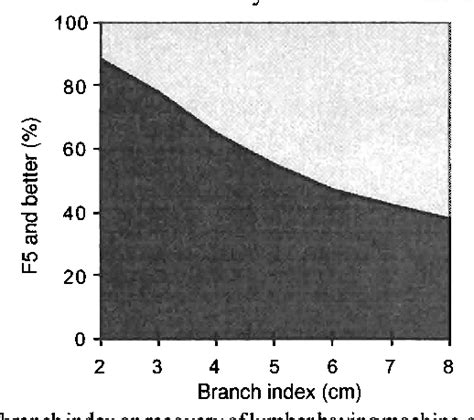Figure 1 From Book Review Microfibril Angle In Wood The Proceedings Of The Iawa Iufro
