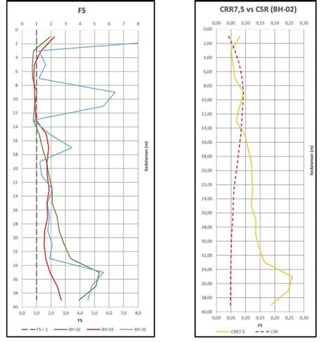 FS Graph Of BH 01 BH 02 And BH 03 Download Scientific Diagram