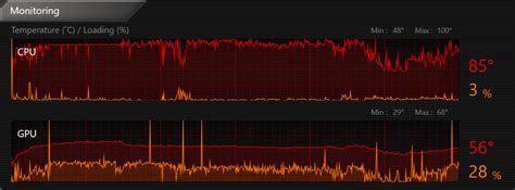 I Think My Cpu Is Bottlenecking My Gpu Racernitro