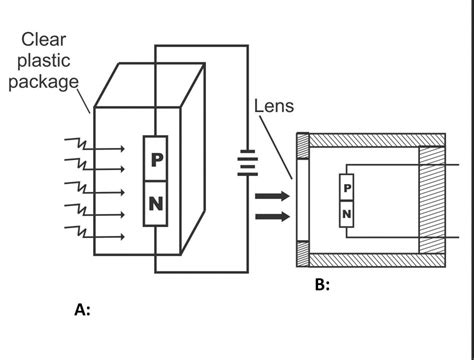 Photodiode Construction And Working Electronic Clinic